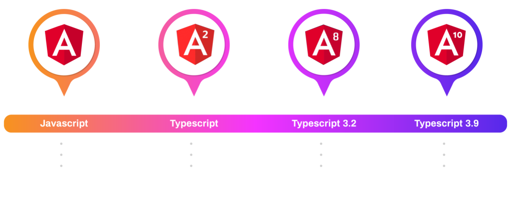 Evolution of Full Stack Application Development - XGrid.co